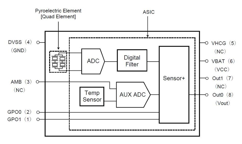 Kemet: Introducing SS-I Pyroelectric Sensor
