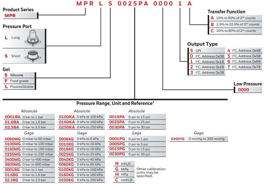 Honeywell: Exploring MPR Series - MicroPressure Board Mount Sensors